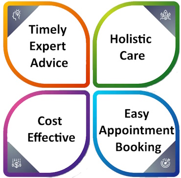 "Cardiology Care in Birmingham | Expert NHS & Private Cardiologist ...